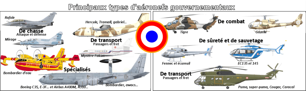 Aéronautique - ADRASEC 08 - Sécurité Civile