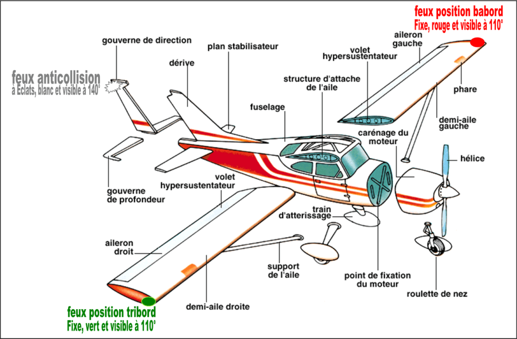 Aéronautique - ADRASEC 08 - Sécurité Civile