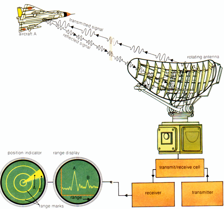 Aéronautique - ADRASEC 08 - Sécurité Civile