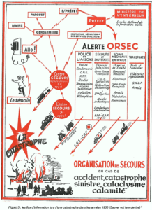 Le dispositif ORSEC - ADRASEC 08 - Sécurité Civile